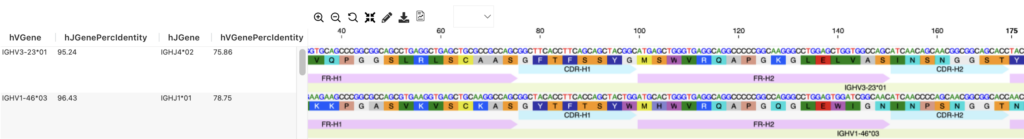 Accurate detection of liabilities to de-risk antibody development